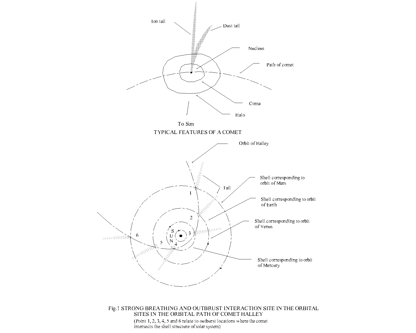 Transit of Halley's Comet and Identification of The Shell Structure in ...