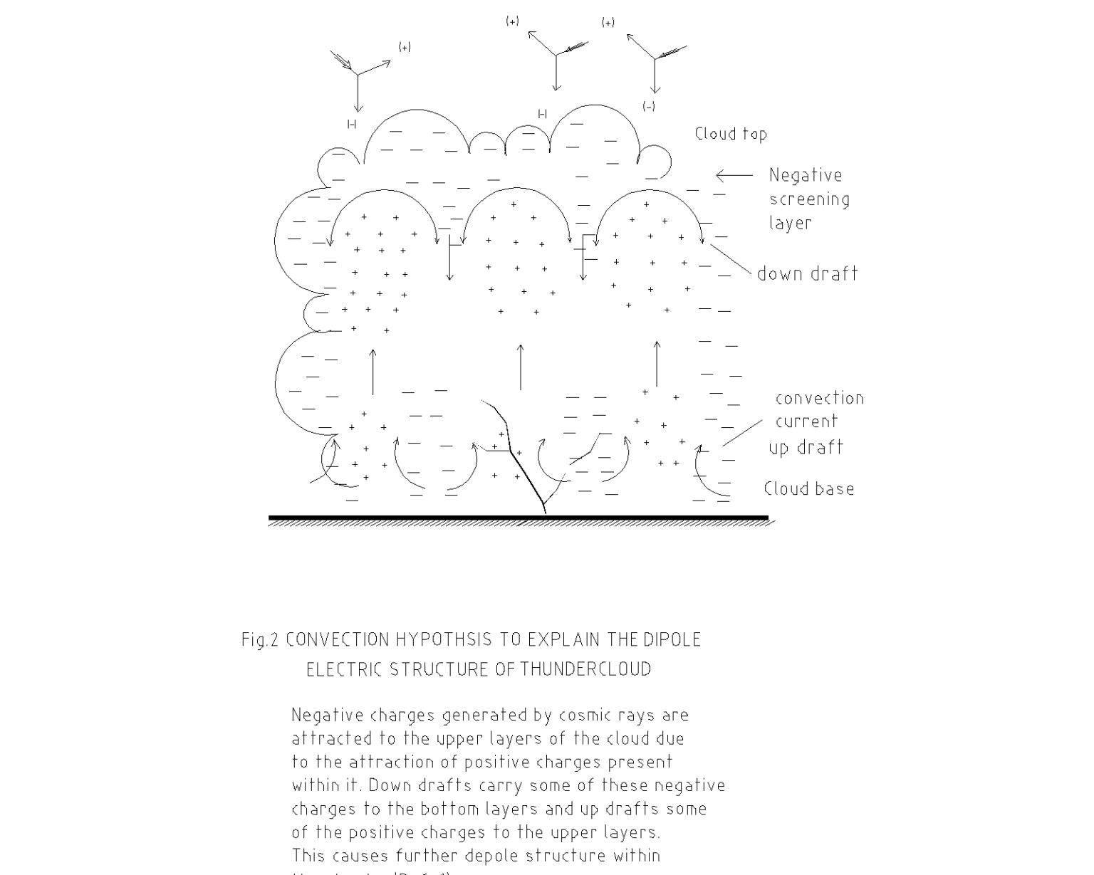 Charge Structure in Clouds and Lower Atmosphere
