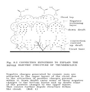 Charge Structure In Clouds and Lower Atmosphere