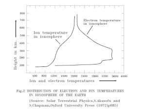Natural Electric Charge Structure In Earth and Its Atmosphere