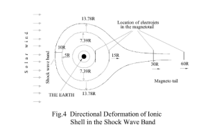 Natural Electric Charge Structure In Earth and Its Atmosphere